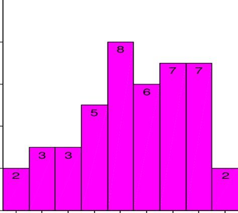 Distribución Por Edades Del Grupo De Controles Download Scientific