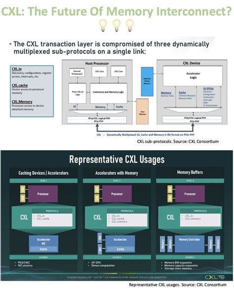 Solvex Technologies Posted On Linkedin