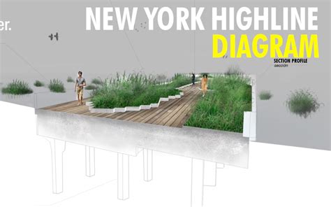 [教程]纽约高线公园photoshop教程[show It Better] 哔哩哔哩 Bilibili