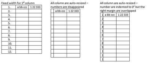 word auto resized columns issue numbers are disappeared super user