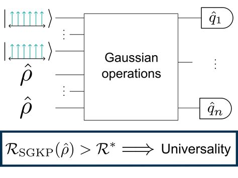 New Paper Sufficient Condition For Universal Quantum Computation Using Bosonic Circuits