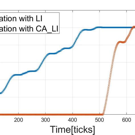 Example Of The Estimation Of The Amplitude Of A Sinusoidal Signal With Download Scientific