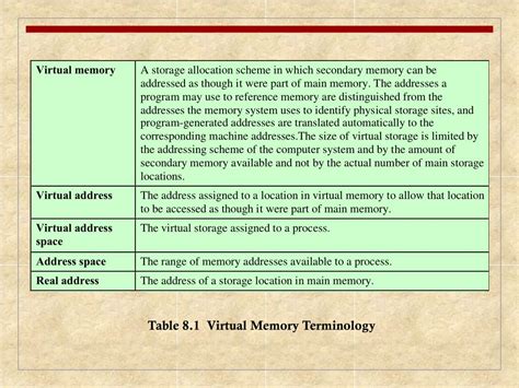 ppt chapter 8 virtual memory powerpoint presentation free download