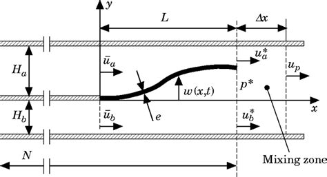 A Description Of Some Notations Used In The Model Download