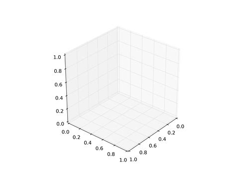 Python Matplotlib Savefig With Eps Doesn T Draw Grid Lines In A Projection Plane On A D Plot