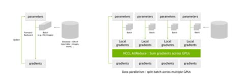 Upgrading Multi Gpu Interconnectivity With The Third Generation Nvidia