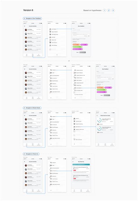 Navigation A B Testing On Behance