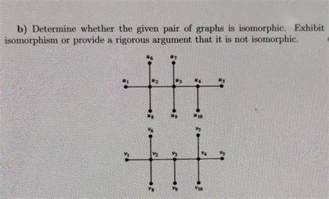solved b determine whether the given pair of graphs is