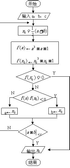 用辗转相除法求85和51的最大公约数时 需要做除法的次数为 3 ——青夏教育精英家教网——