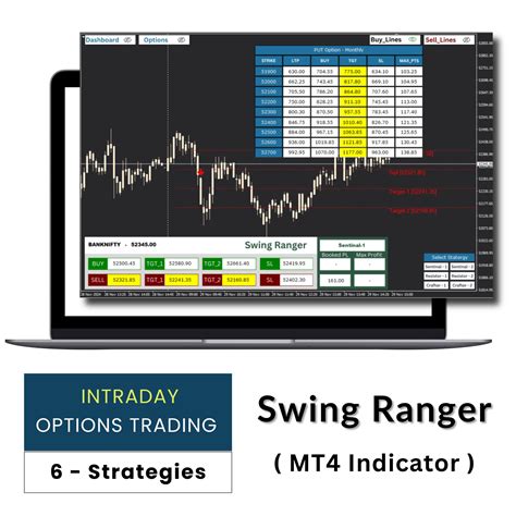 Infinite Charts Master Intraday Trading With Our Powerful Mt4
