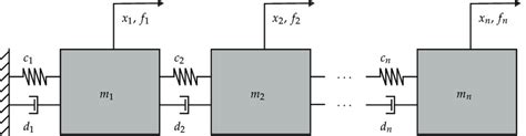 Schematic Illustration Of An Mdof System Used For Generating Synthetic