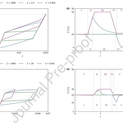The Behavior Of Superelasticity And The Shape Memory Effect In The Sma Download Scientific