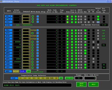 PLC Technology Reduces Observing Overheads