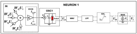 LIF Scheme Of A Neuron Neuron 1 Based On OSC1 Download Scientific Diagram