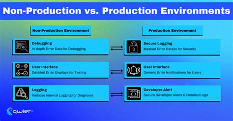 Safe Exception Handling Preventing Sensitive Information Exposure