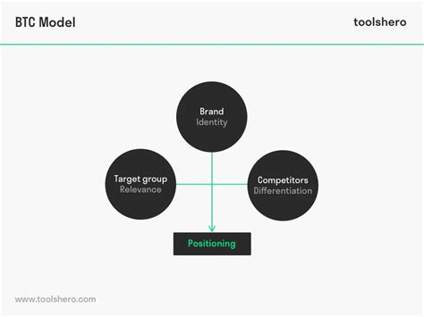 Marketing Perception Definition Ezdesot