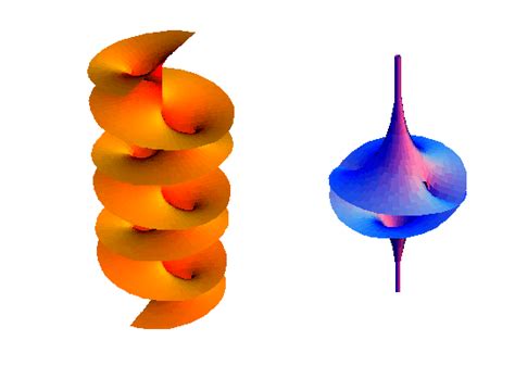 Inverse Secant Riemann Surfaces
