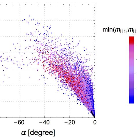 Points Allowed By Set A Constraints Left Plot And Set B Constraints Download Scientific