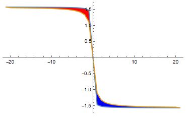Plotting Filling The Areas Enclosed By Two Curves And Calculate Them Mathematica Stack Exchange
