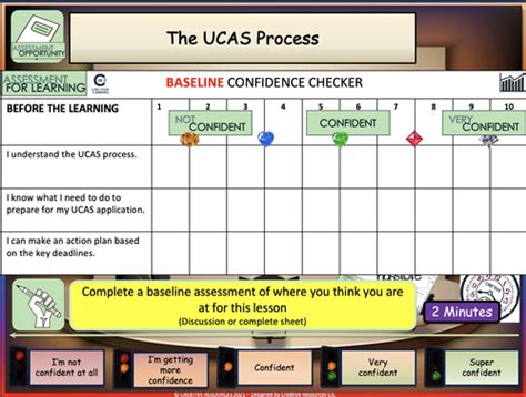 Ucas Process Applying Lesson Teaching Resources