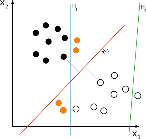 서포트 벡터 머신 Svm · Data Science
