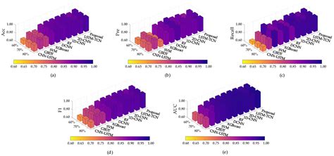 A Novel Electricity Theft Detection Strategy Based On Dual Time Feature Fusion And Deep Learning