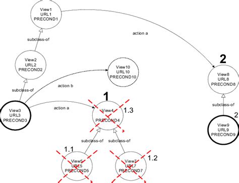 Example Of A Navigation Model Execution Download Scientific Diagram