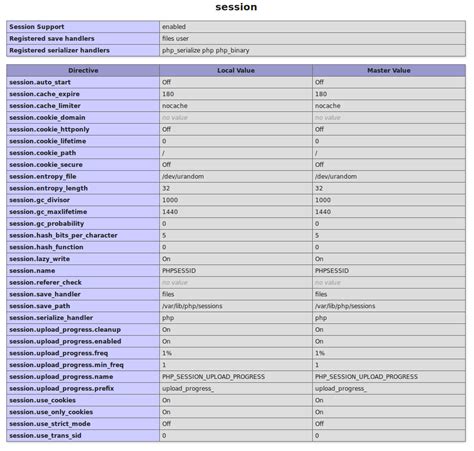 Session Php Session Variables Are Not Persisting Stack Overflow