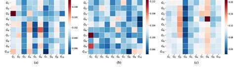 Figure 5 From Structure Aware Prototypical Neural Process For Few Shot Graph Classification