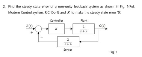 solved 2 find the steady state error of a non unity