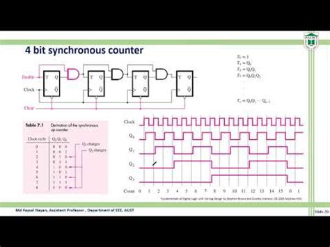 Asynchronous Ripple Counter Verilog Code Printstocks