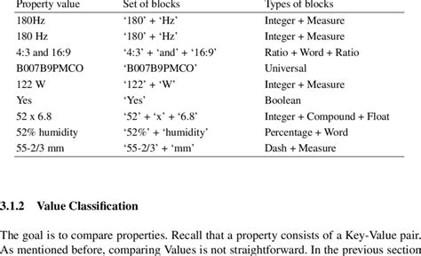 examples of block classification download table