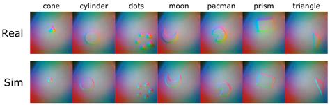Training Clip To Recognize Objects With Tactile Sensors By Carson Kohlbrenner Toward