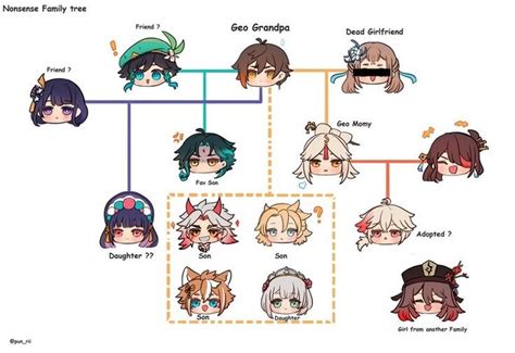 Бредовое семейное древо Пикабу