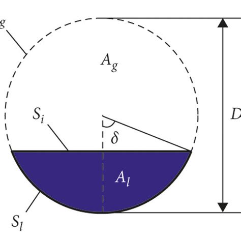 Schematic Diagram Of Open Channel Flow Download Scientific Diagram