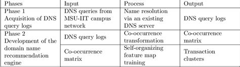 Multirow Overlapping Table Entry TeX LaTeX Stack Exchange