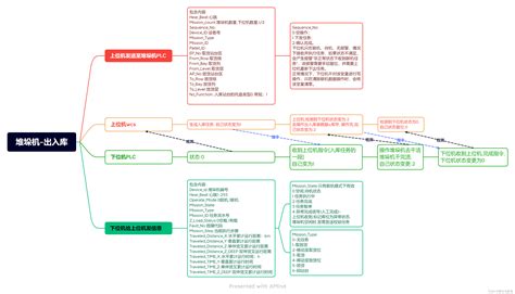 wcs系统结构and逻辑实现 wcs后台管理系统 csdn博客