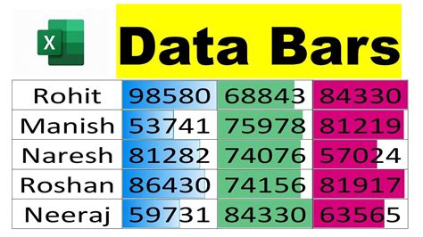 Data Bars In Excelhow To Use Data Bars In Exceldata Bar In Excelhow