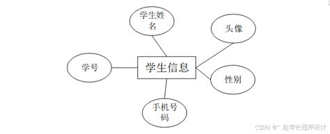 计算机毕设springboot基于 vue的校园选课系统的设计与实现 基于spring boot与vue的高校选课平台开发与实践 基于