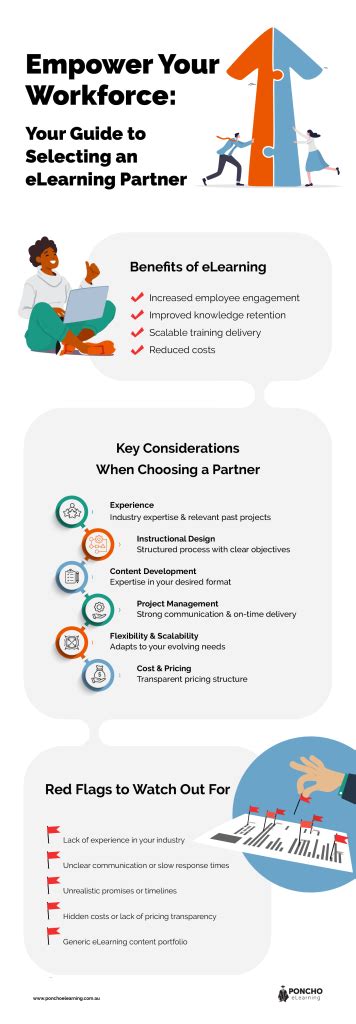 Finding Your Perfect eLearning Content Development Partner