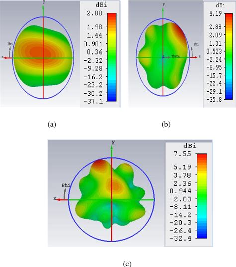 Figure 8 From Design And Analysis Of Stepped Reconfigurable Rectangular Patch Antenna For Lte