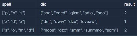 [프로그래머스] 외계어 사전 python