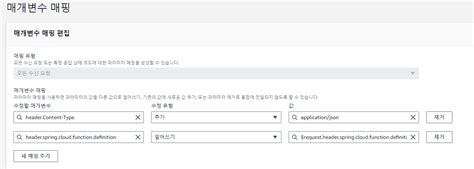 Api Gateway Cors