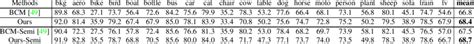 Comparison Of Per Class MIoU With Deeplab LargeFOV As Segmentation