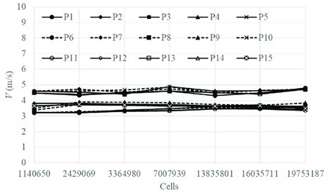 grid independence of cfd model grid independence of cfd model
