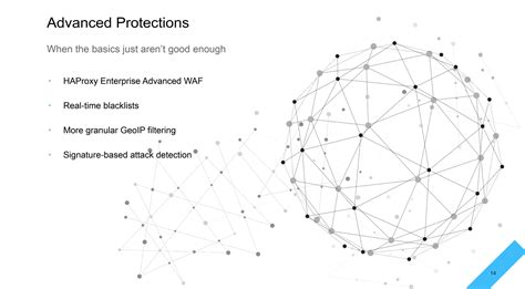 Making AI Securely Available To The Masses With HAProxy HAProxy Technologies