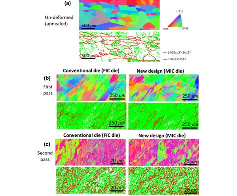 Inverse Pole Figure Ebsd Orientation Colour Map And Corresponding