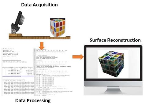 Figure 1 From Design Of An Automated 3d Scanner Semantic Scholar