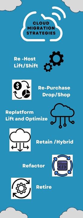Z Talk UNDERSTANDING THE NEED OF CLOUD MIGRATION IN CLOUD COMPUTING