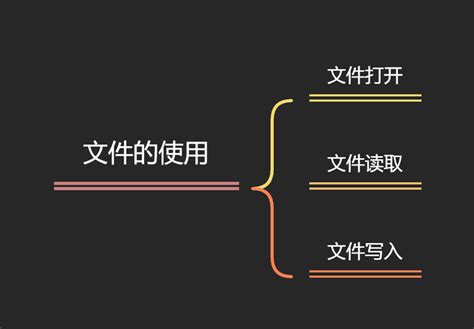 python文件和数据格式化 左左子 博客园